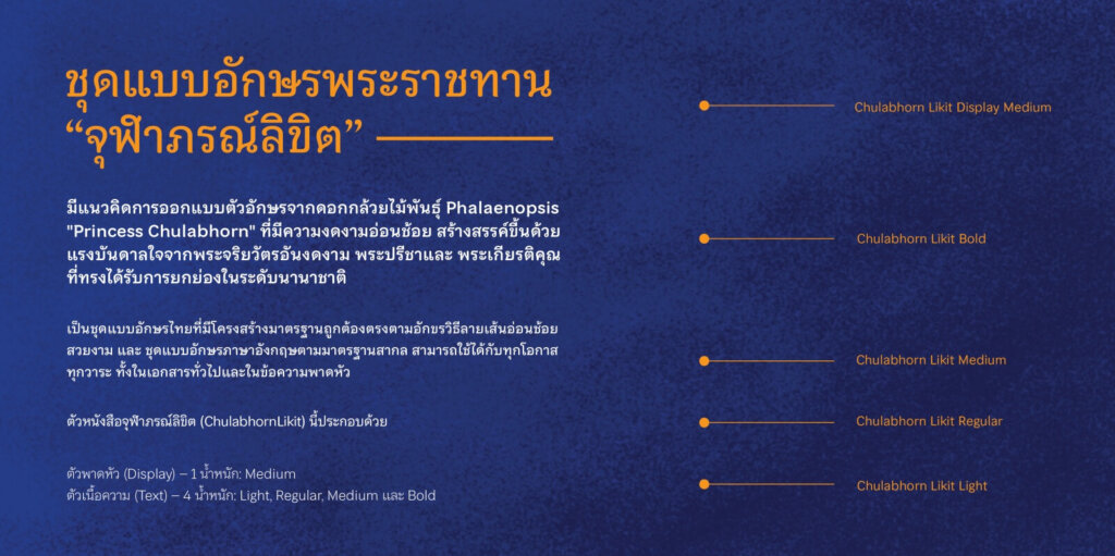 ชุดแบบอักษรพระราชทาน จุฬาภรณ์ลิขิต (Chulabhorn Likit) – ฟอนต์.คอม