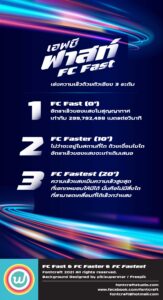 เอฟซี ฟาสท์ (FC Fast) – ฟอนต์.คอม