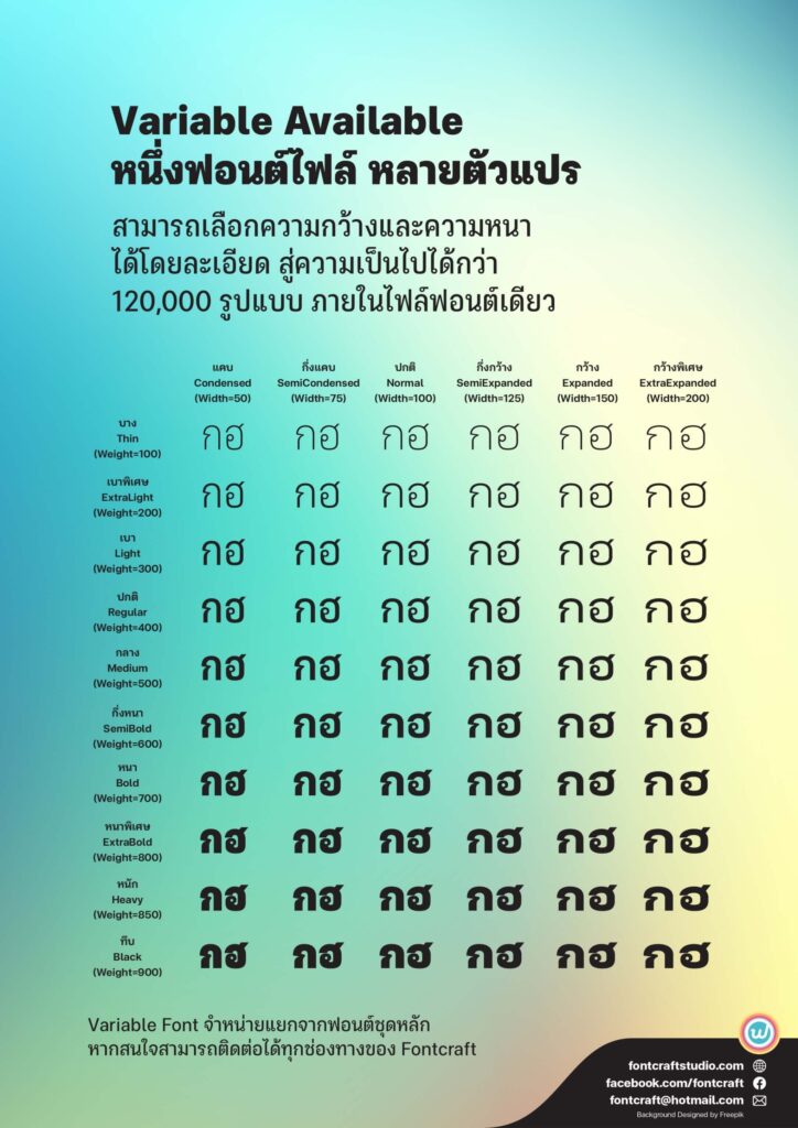 ฟอนต์เอฟซี พารากราฟ คอนเดนซ์ & เซมิคอนเดนซ์ (FC Paragraph Condensed & SemiCondensed) – ฟอนต์.คอม