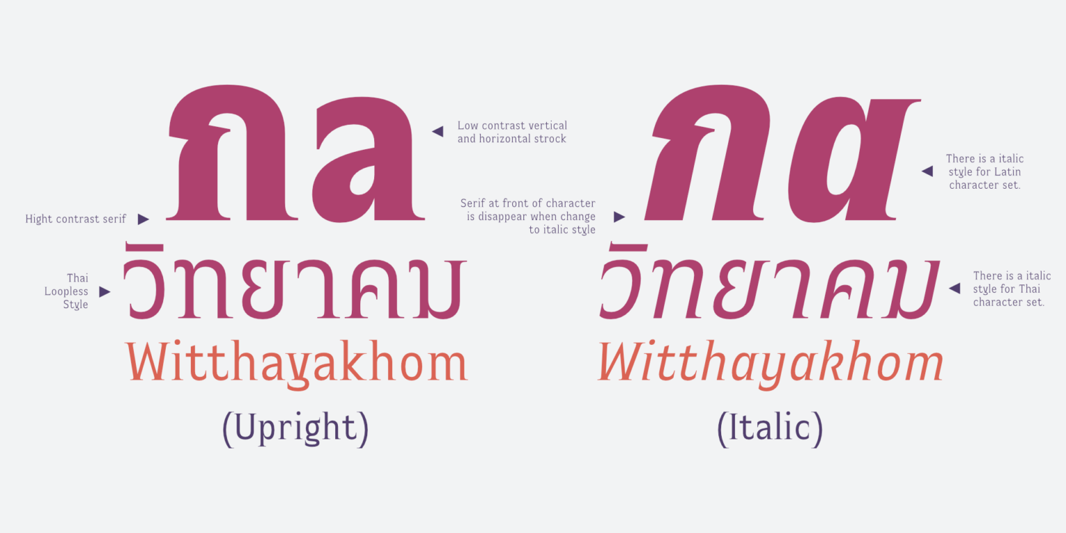 ฟอนต์ คอม วิทยาคม Witthayakhom