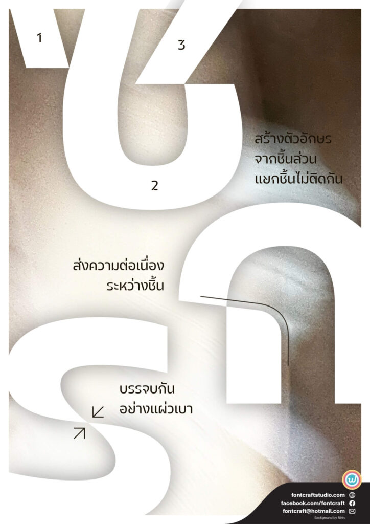 เอฟซี แฟรกเมนต์ (FC Fragment) – ฟอนต์.คอม