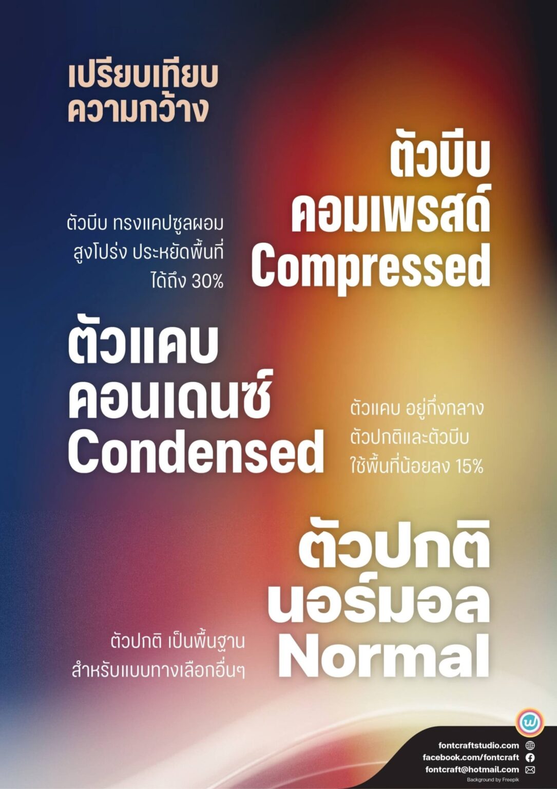 เอฟซี วิชั่น คอนเดนซ์ (FC Vision Condensed) – ฟอนต์.คอม