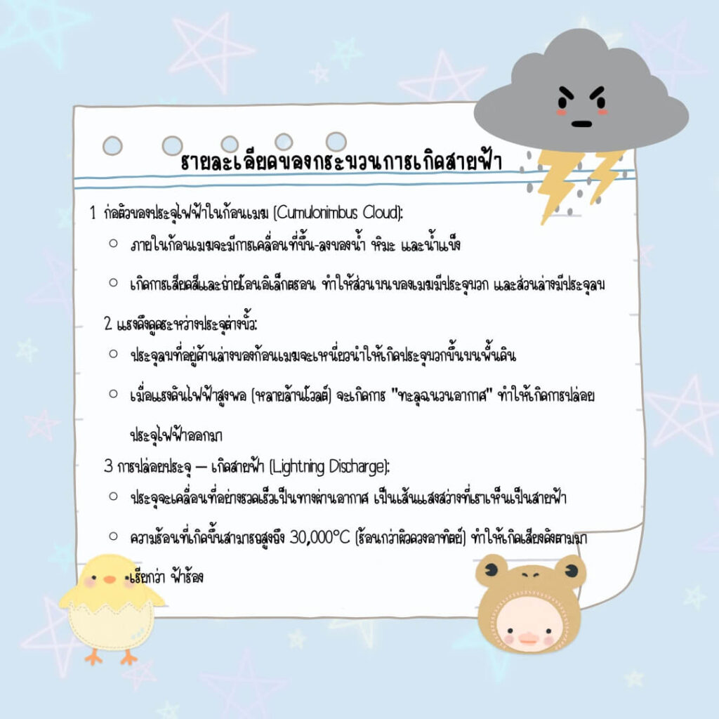 สายฟ้า (Hela-Saifah) – ฟอนต์.คอม